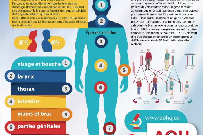 Portfolio Archive - Angio-oedème Héréditaire du Québec
